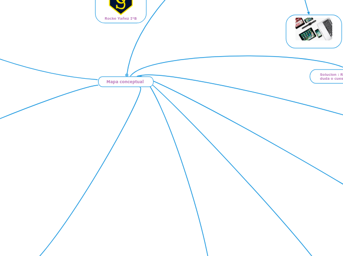 Mapa conceptual - Mind Map